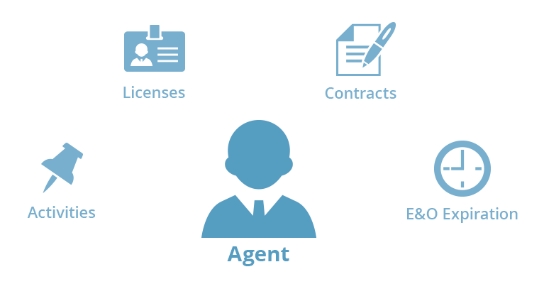 Manage Your Insurance Agency with AgencyBloc